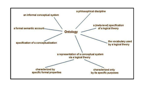 Understanding Terminology Language Definitions in Different Fields ...
