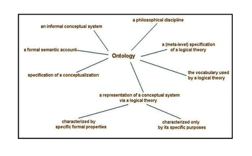 Understanding Terminology Language Definitions in Different Fields ...