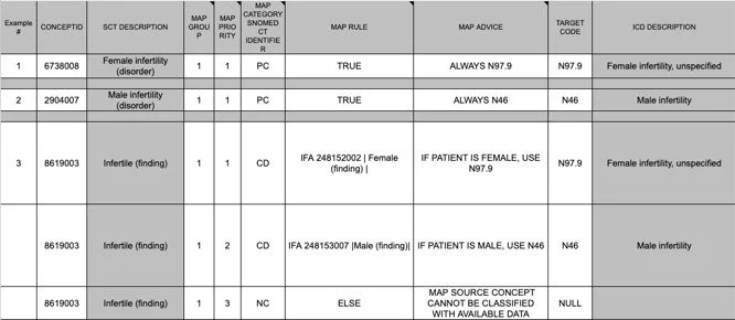 Advanced Terminology Mapping Examples — Expert Healthcare Terminology ...