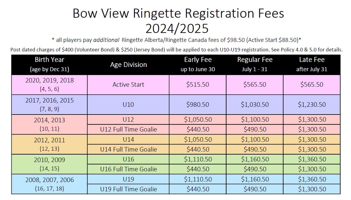 FAQs — Bow View Ringette
