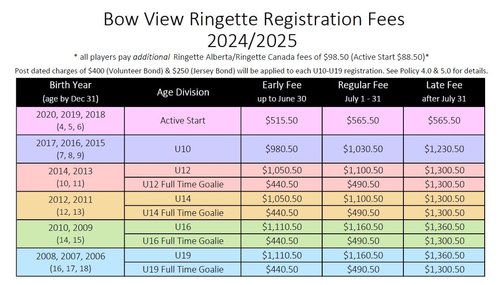 FAQs — Bow View Ringette