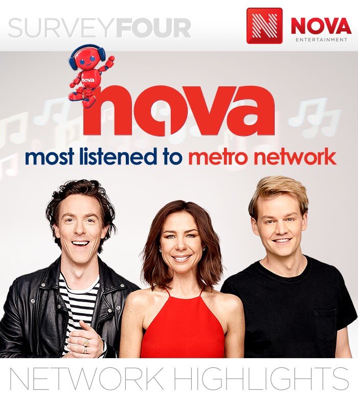 Highlights from NOVA Entertainment’s latest radio survey — NOVA ...