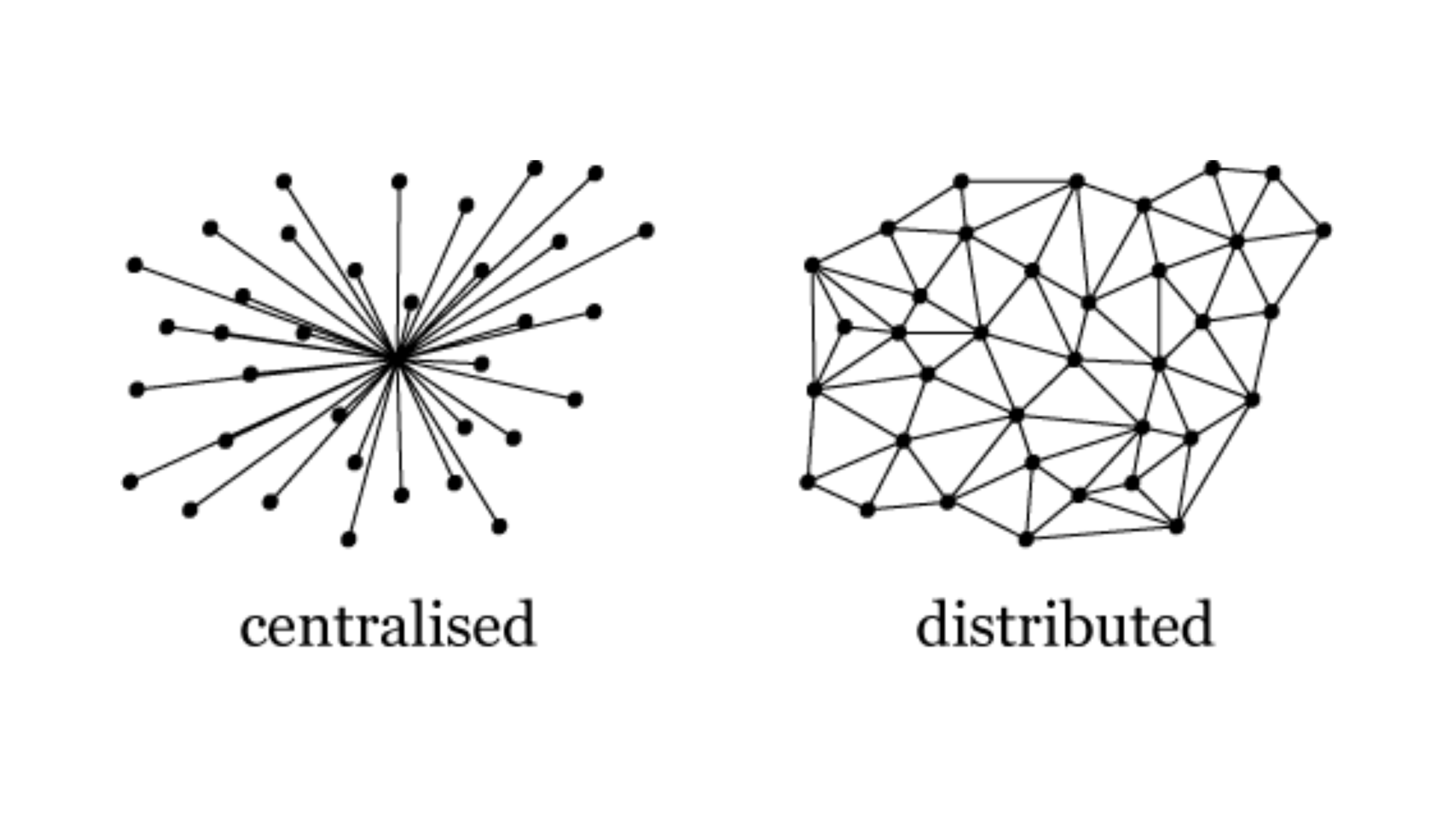 Compost creation stations — Loop:Frome