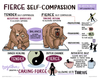 Self-Compassion can be FIERCE! — Cecilie Løvestam