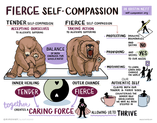 Self-Compassion can be FIERCE! — Cecilie Løvestam