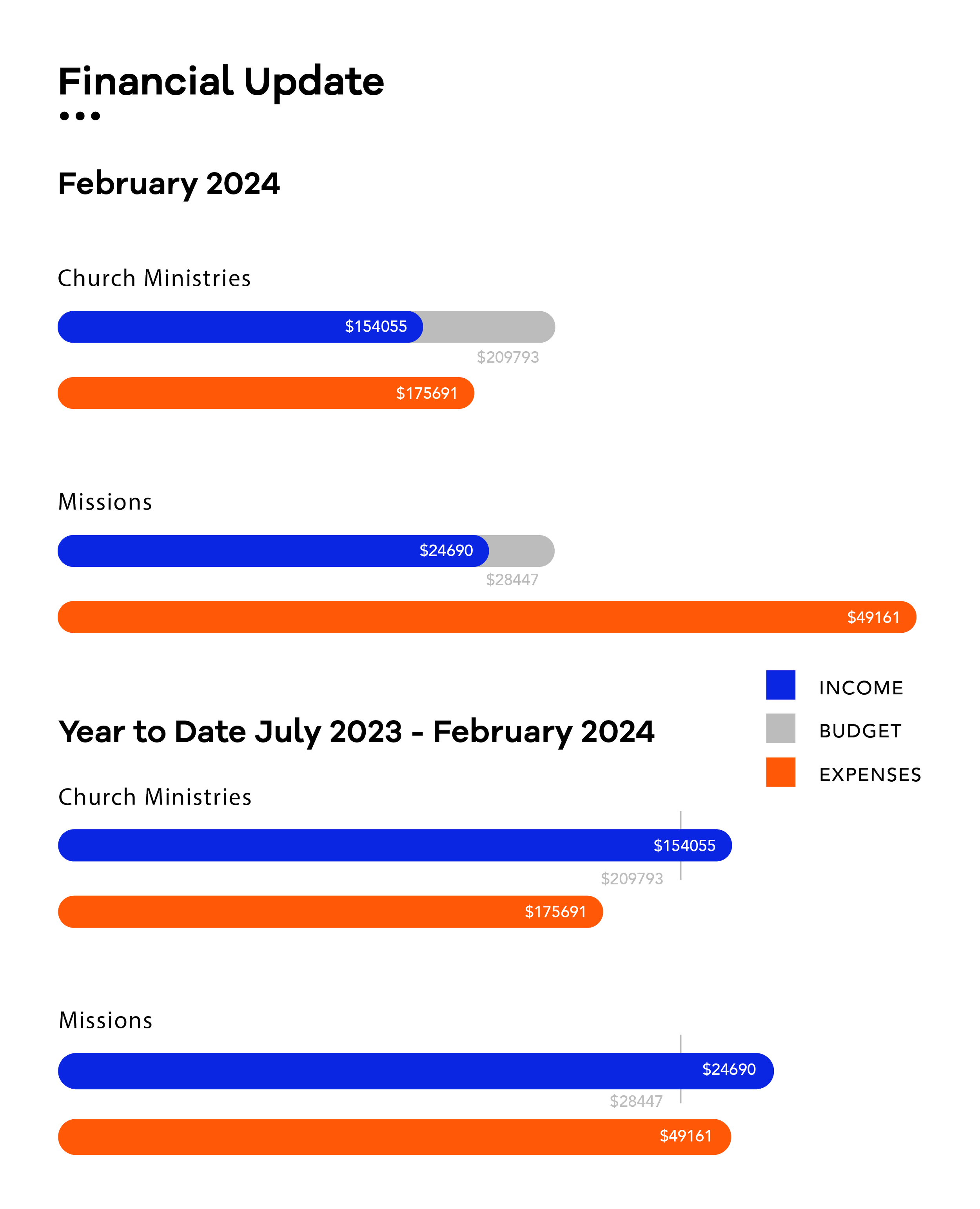Give — Bayview Glen Church