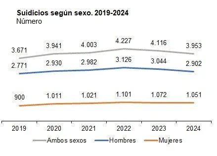 El Instituto Nacional de Estadística libera los datos de mortalidad por ...