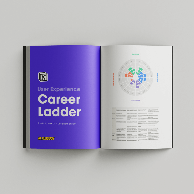 Shop UX Resources — UX Playbook