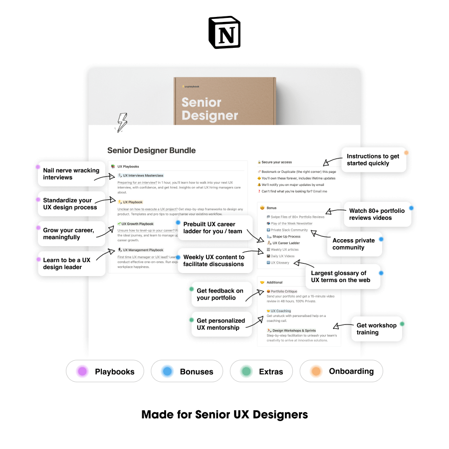 Shop UX Resources — UX Playbook