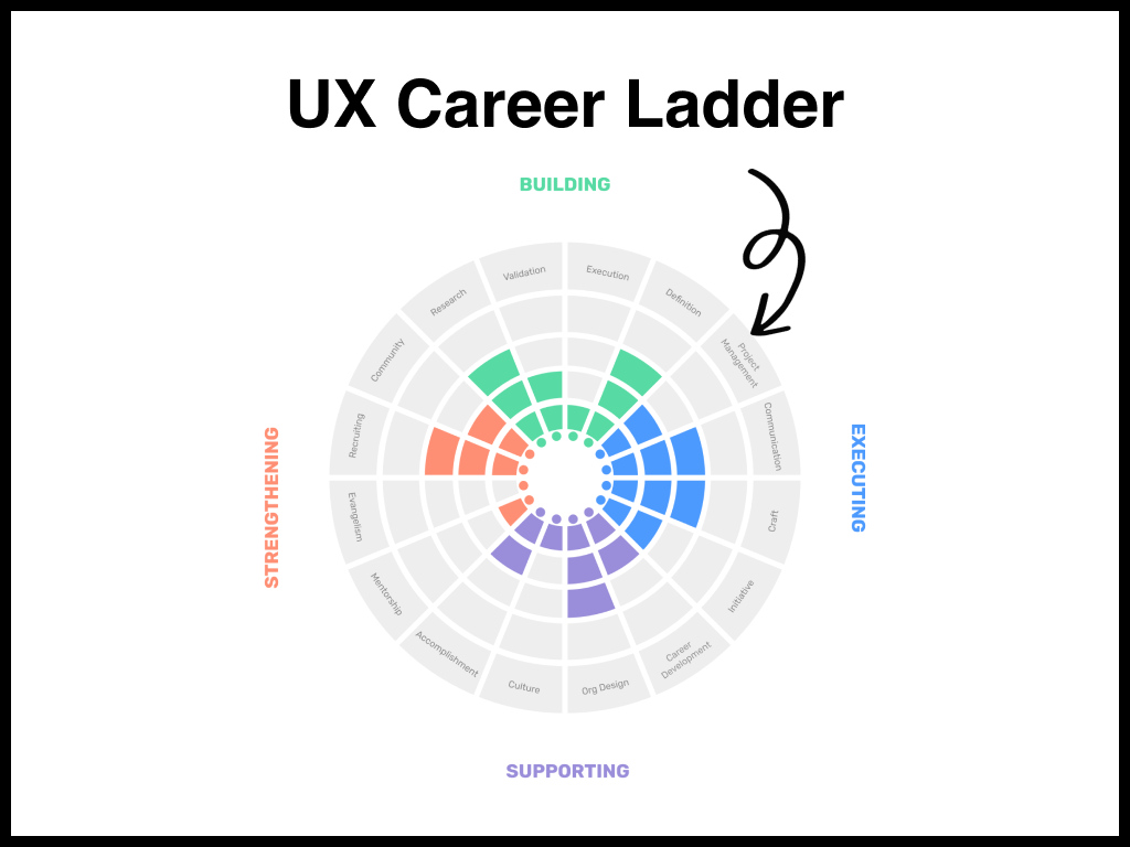 Free UX Templates — UX Playbook
