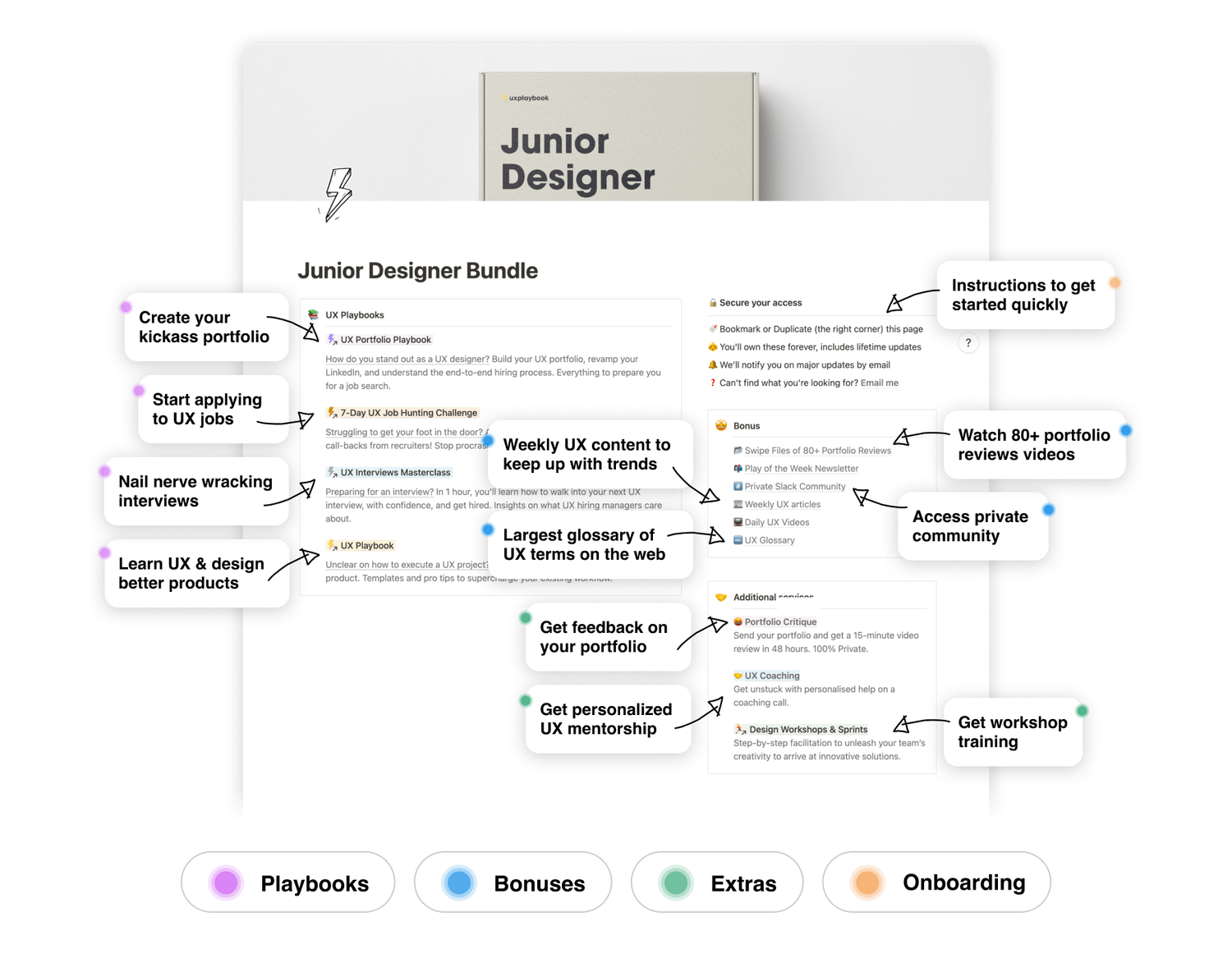 Interactive Curriculum for Junior UX Designers — UX Playbook
