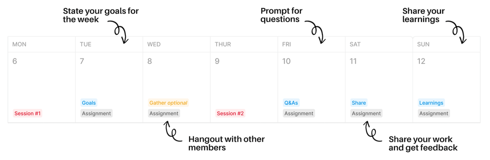 Sprint towards your next UX job — UX Playbook