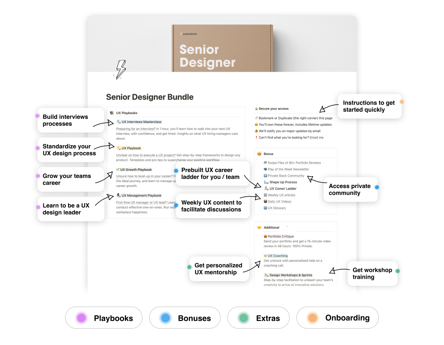 Grow Your Career as a Senior UX Designers — UX Playbook