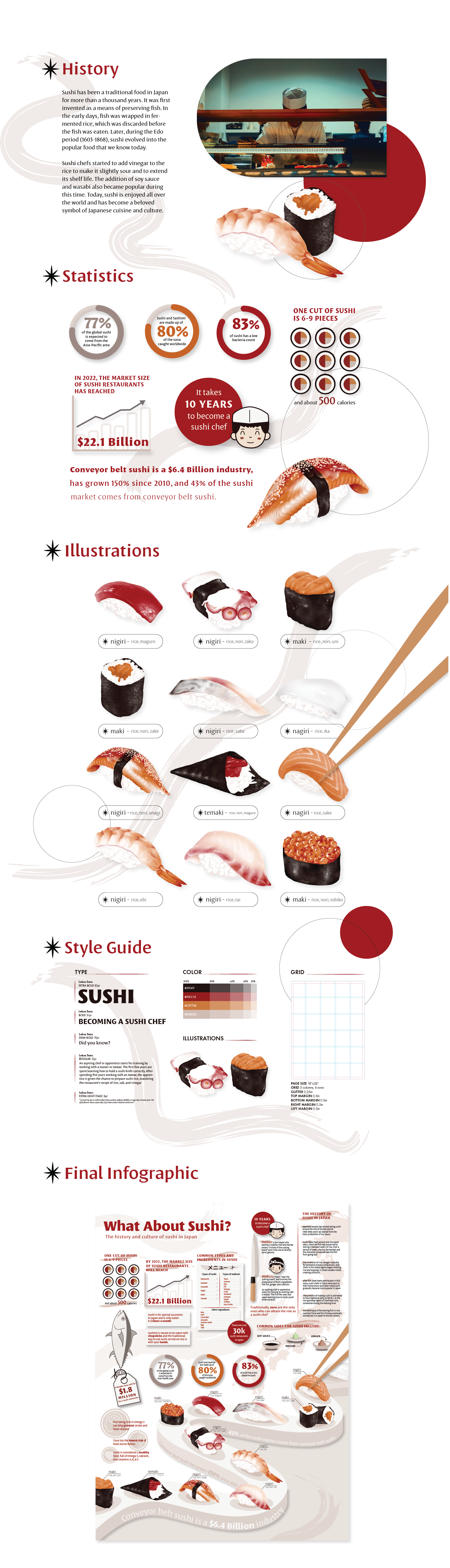 Types Of Sushi Infographic