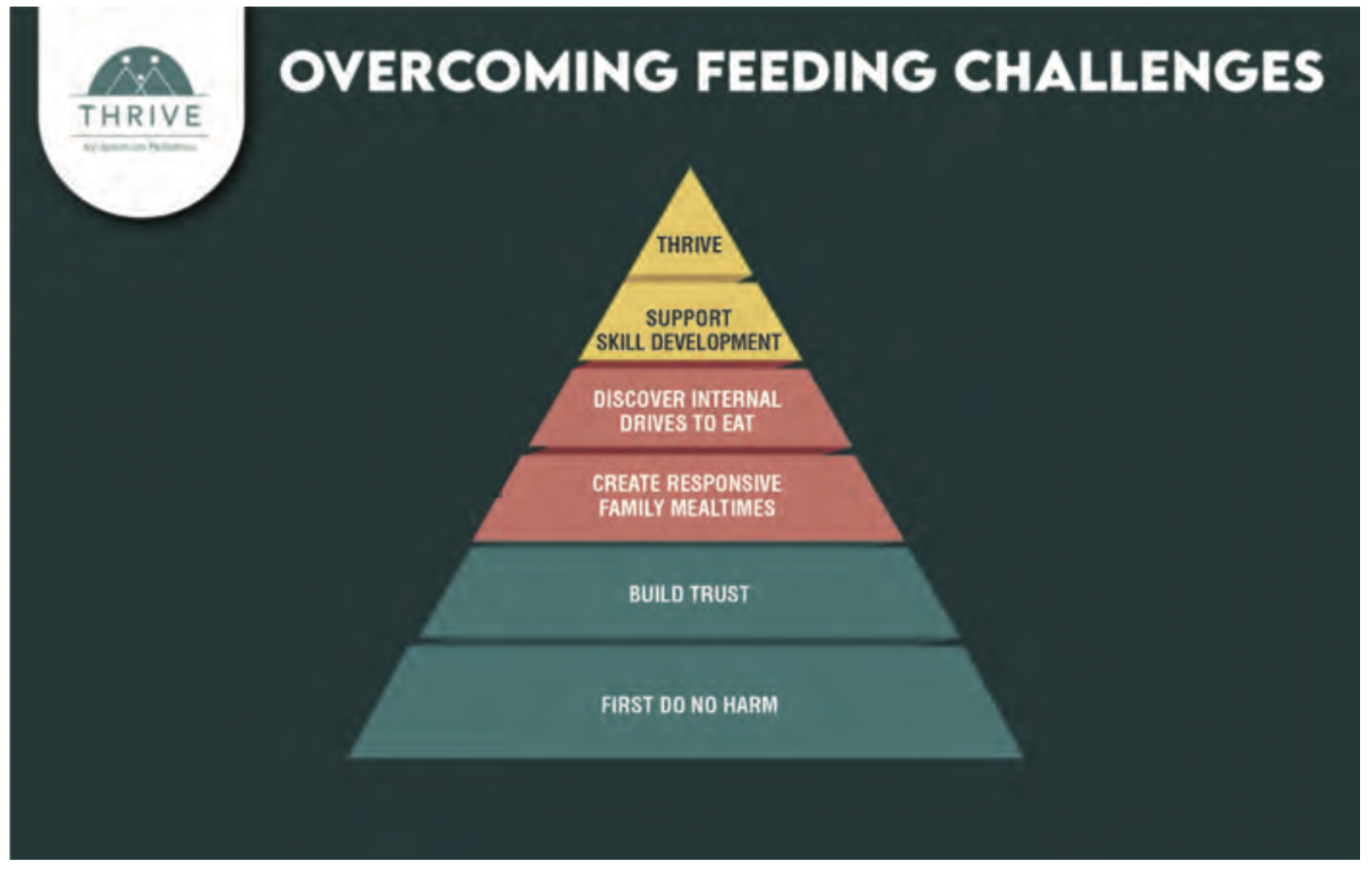 The Potential of Responsive Feeding and Responsive Feeding Therapy ...