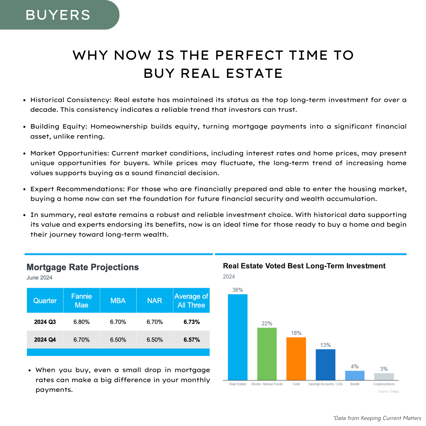 Newsletter — Works Real Estate