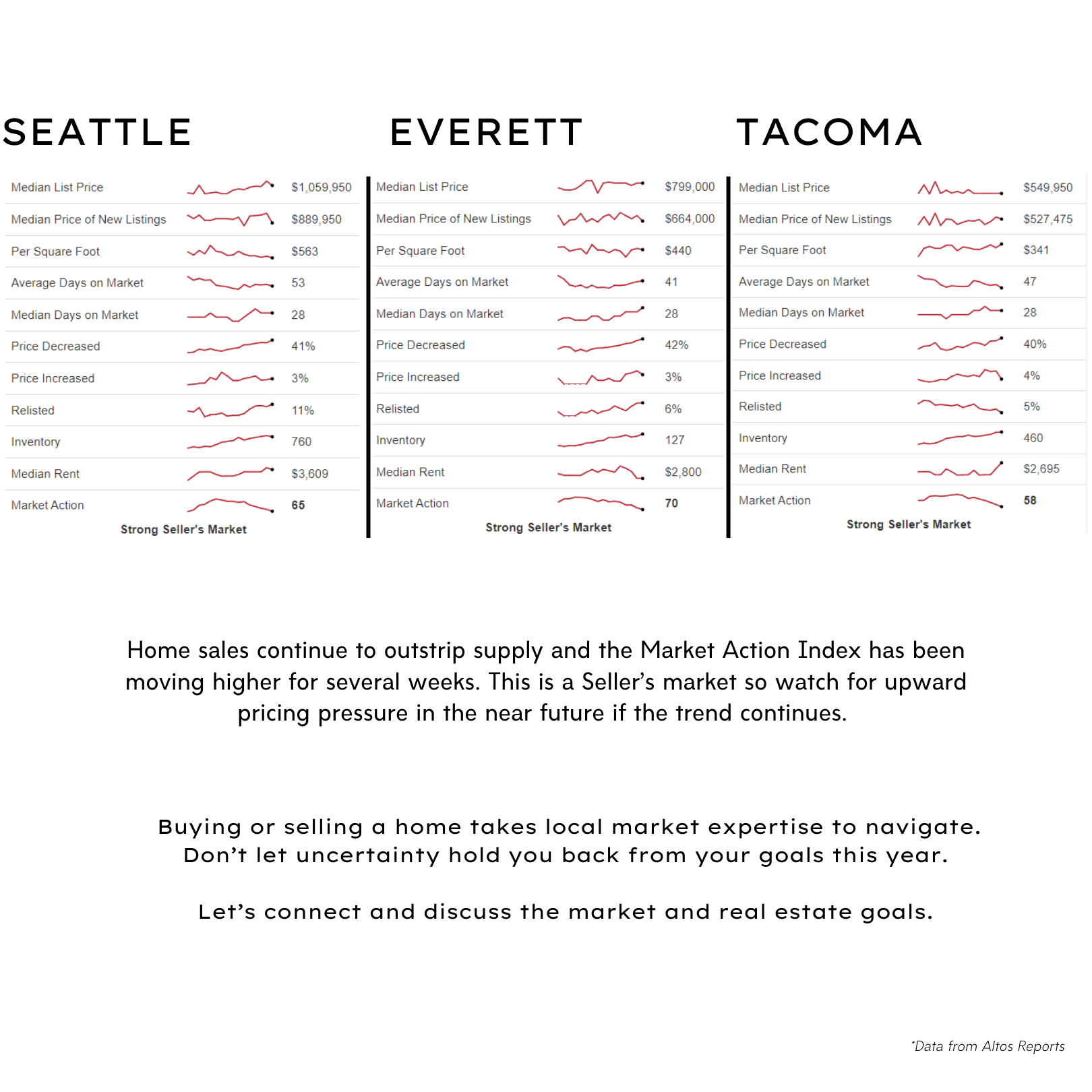 Newsletter — Works Real Estate