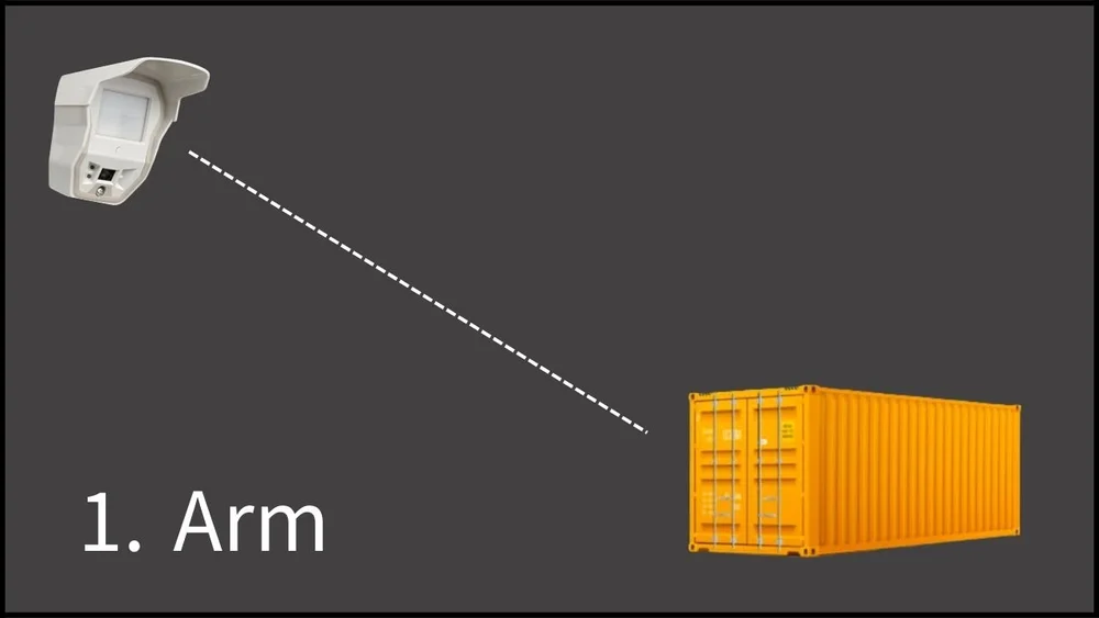 Wireless, Solar Powered Intrusion Detection Video System | Reconeyzed ...