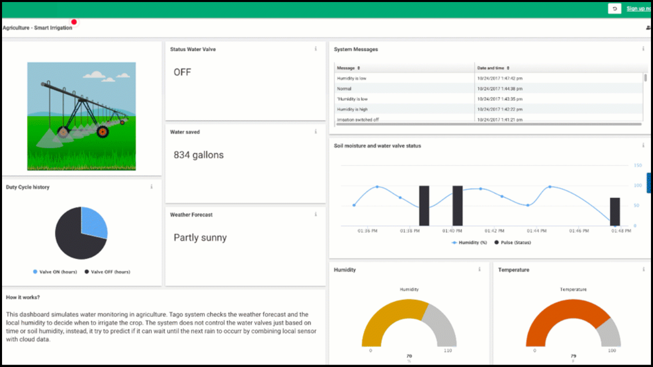 IoT Video Security Systems | RadiusVision — RadiusVision