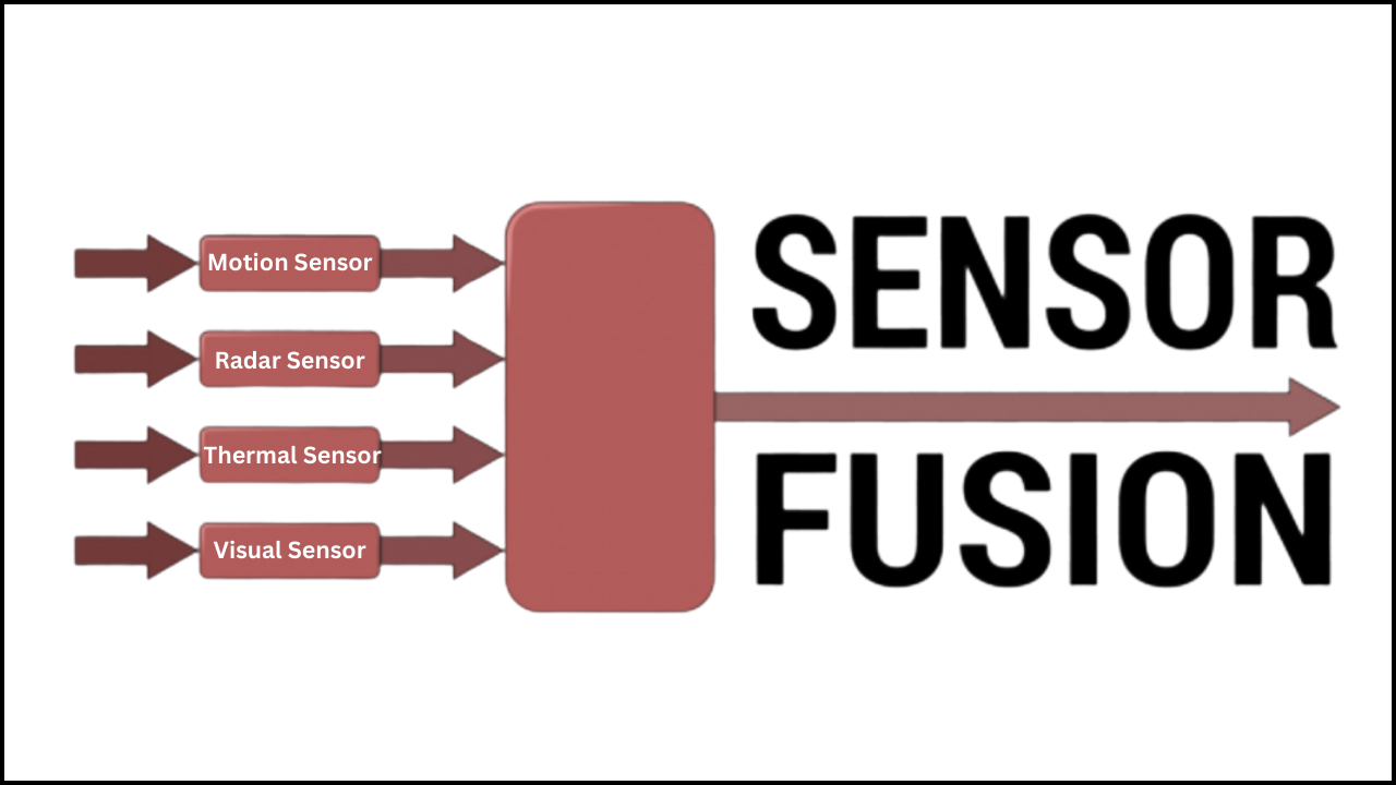 Battery Powered Wireless Sensors for IoT Applications — RadiusVision