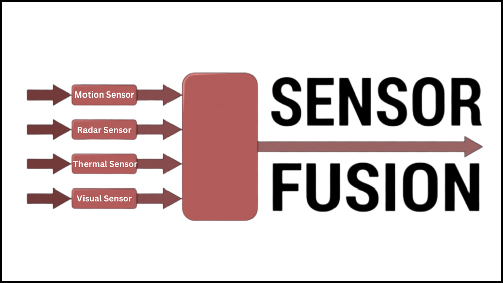 Battery Powered Wireless Sensors for IoT Applications — RadiusVision