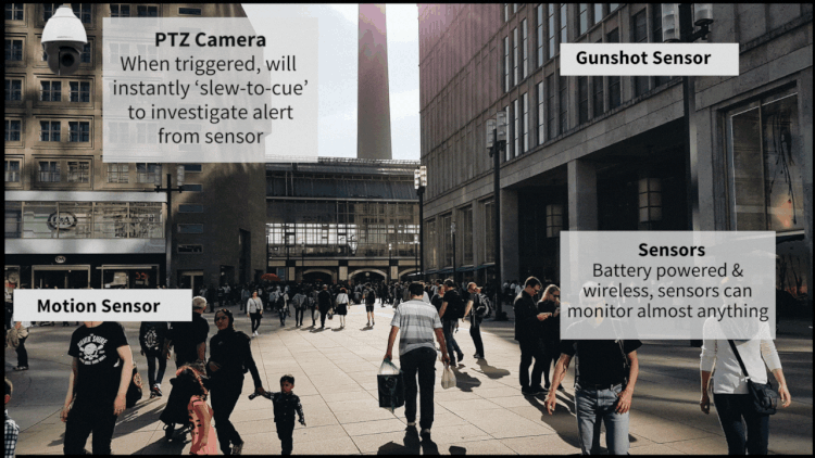 Rapid Deploy, Portable Security Camera System | RadiusVision — RadiusVision