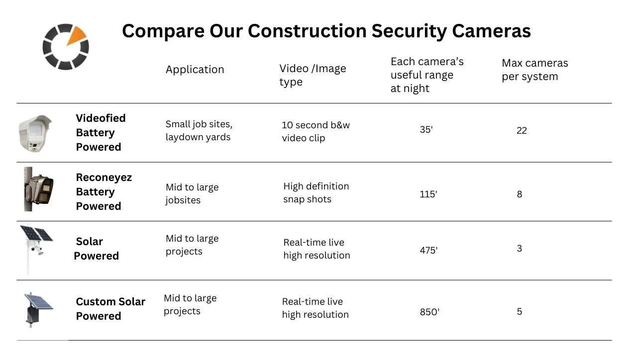 Videofied Video Verified Systems - Complete Sales & Service — RadiusVision