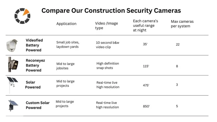 Videofied Video Verified Systems - Complete Sales & Service — RadiusVision