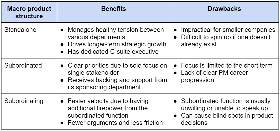 Organizational Structures For Product Teams Product Teacher organizational-structures-for-product-teams-product-teacher