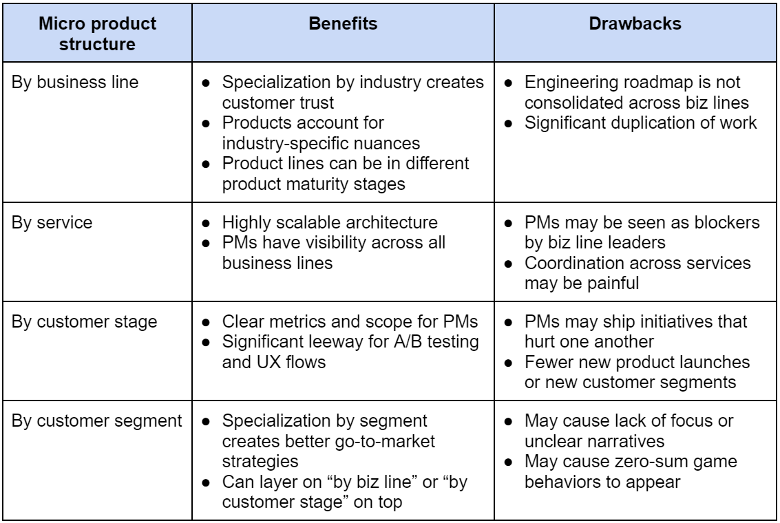 Organizational Structures for Product Teams — Product Teacher