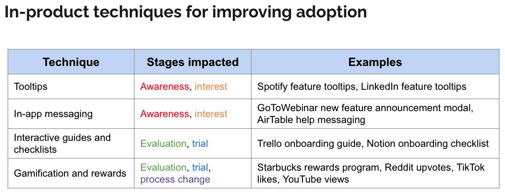 How Users Adopt Features — Product Teacher