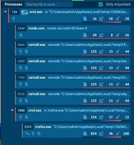 Exploring Ransomware Samples Written As Windows Batch File / HTA Hybrids — Peter Girnus