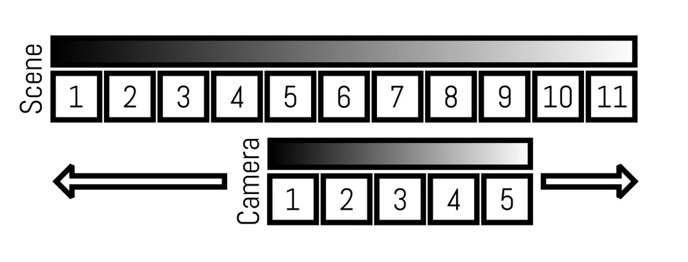 Dynamic Range in Photography — thomas eisl