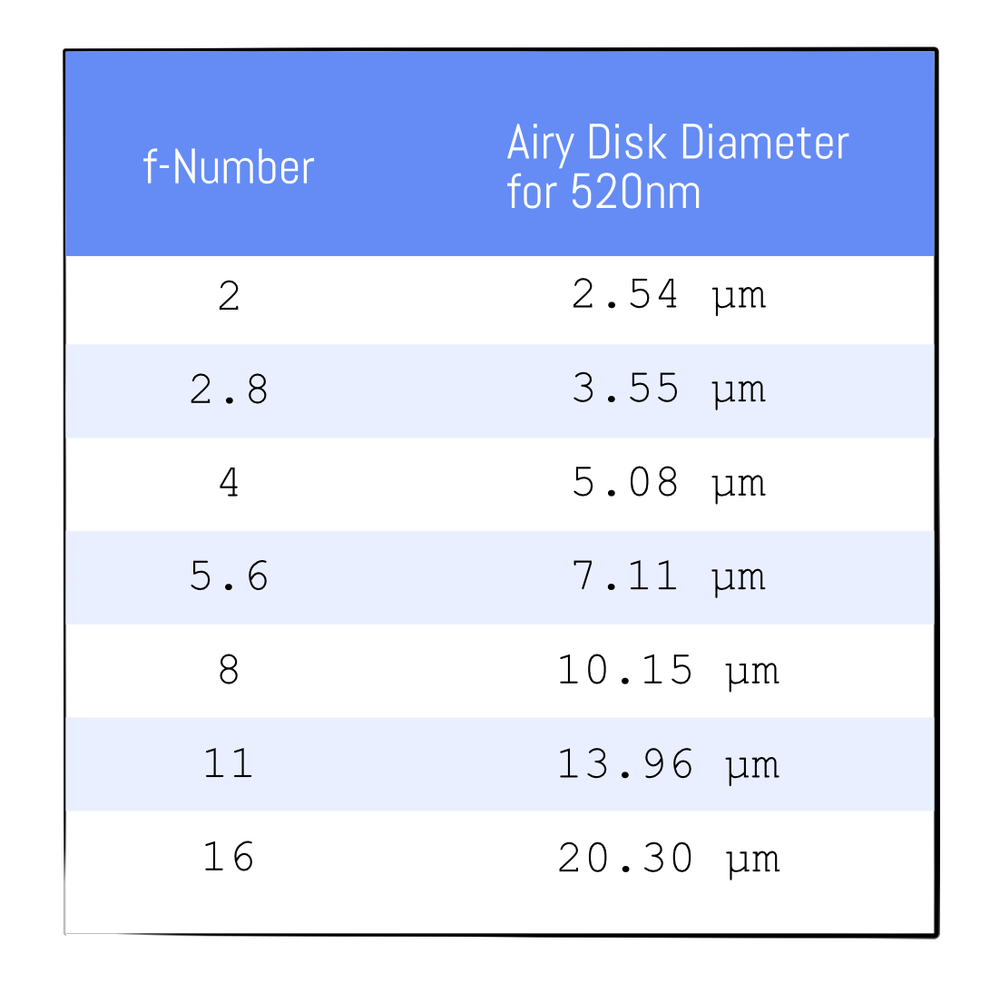 Diffraction in Photography — thomas eisl
