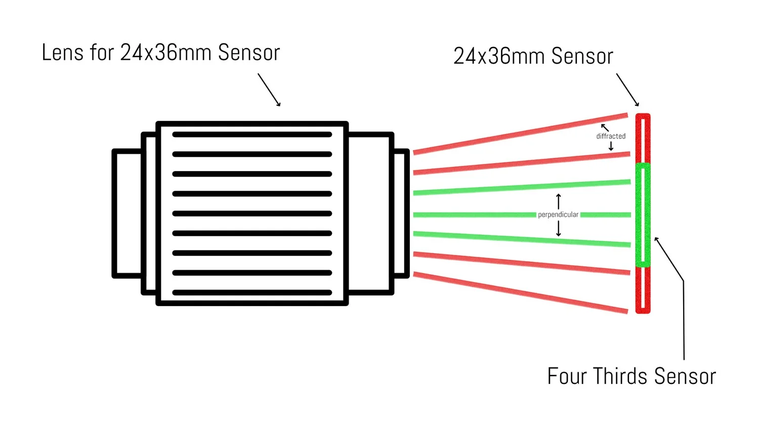 Adapting Lenses To Micro Four Thirds — thomas eisl avantgarde.photography