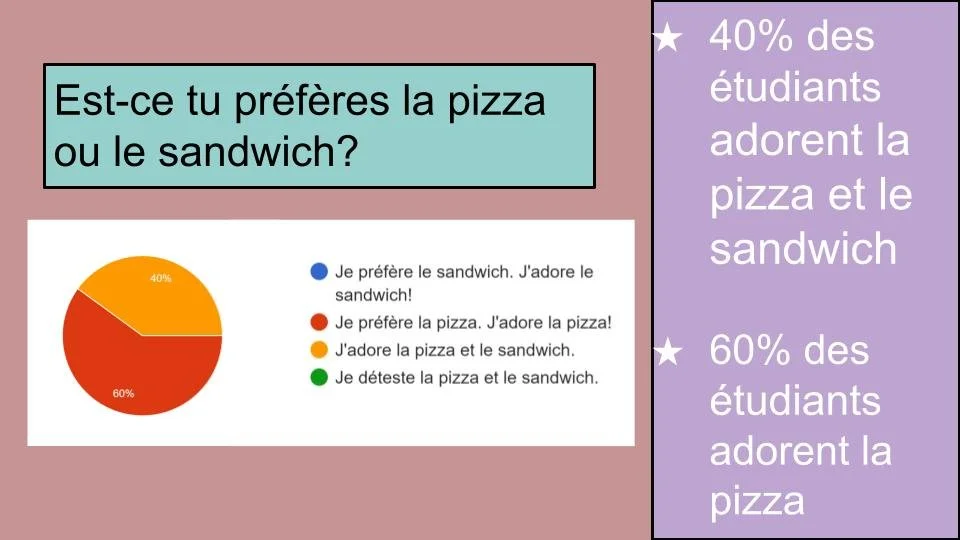 Using Social Media Quizzes in your World Language Classroom — Explore ...