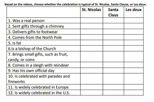 St. Nicholas Day — Explore! Curriculum