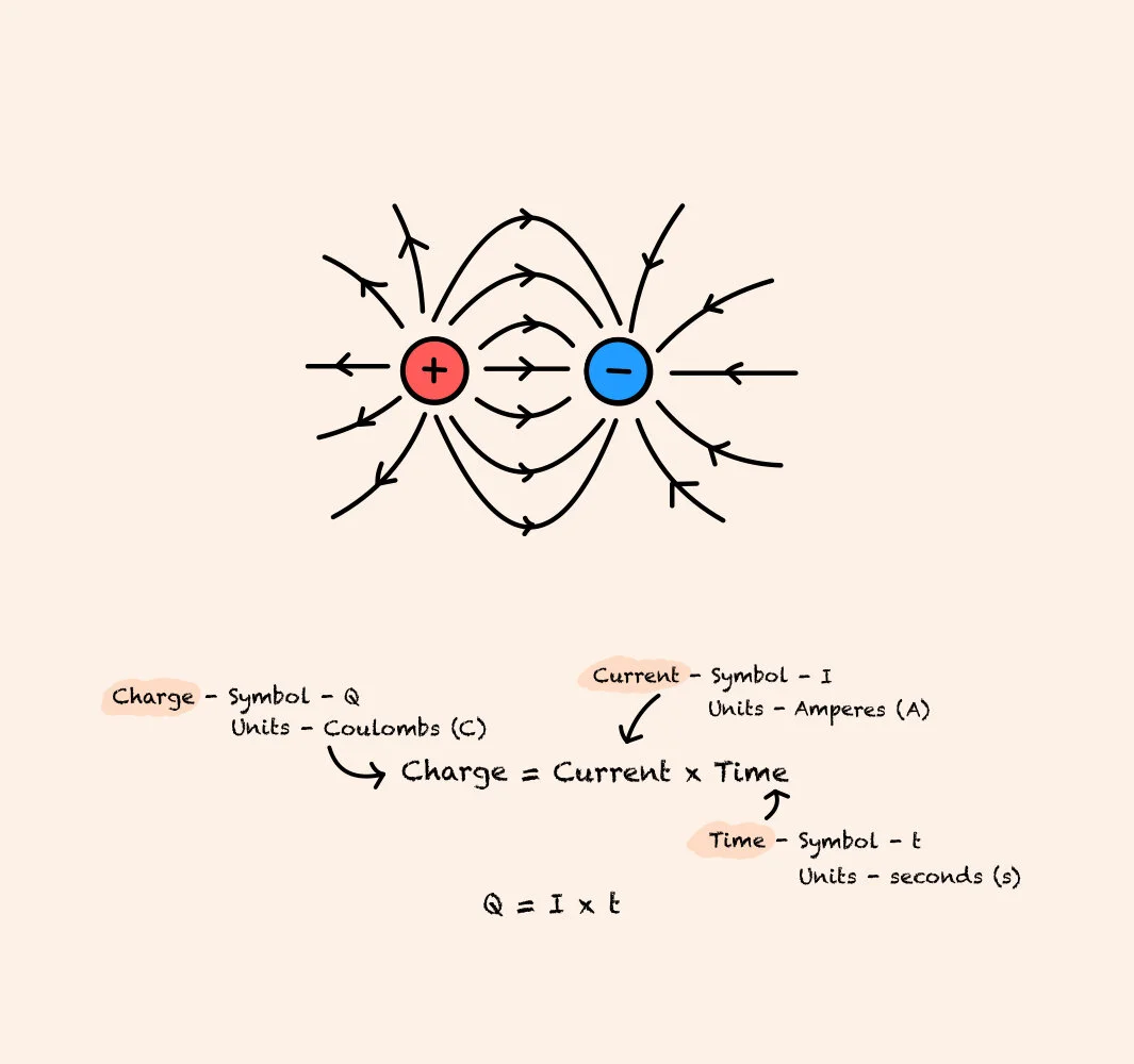 Get the Grade - National 5 Physics - Charge and Voltage | National 5 ...