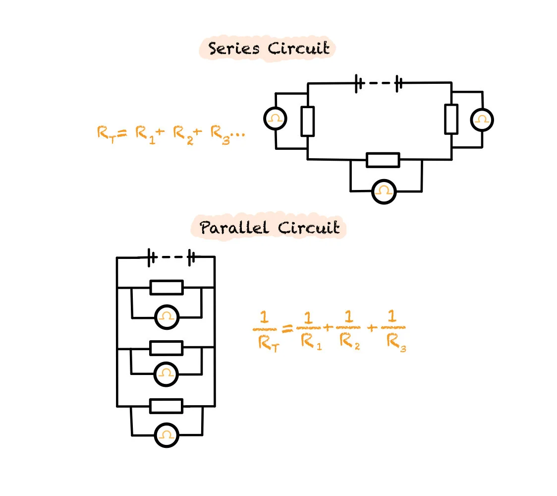 Get the Grade - National 5 Physics - Ohm's Law | National 5 and Higher ...
