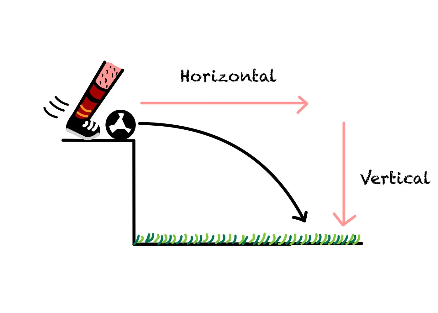 Get the Grade - National 5 Physics - Projectile Motion | National 5 and ...