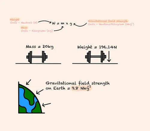 Get the Grade - National 5 Physics - Forces and Newton's Laws ...