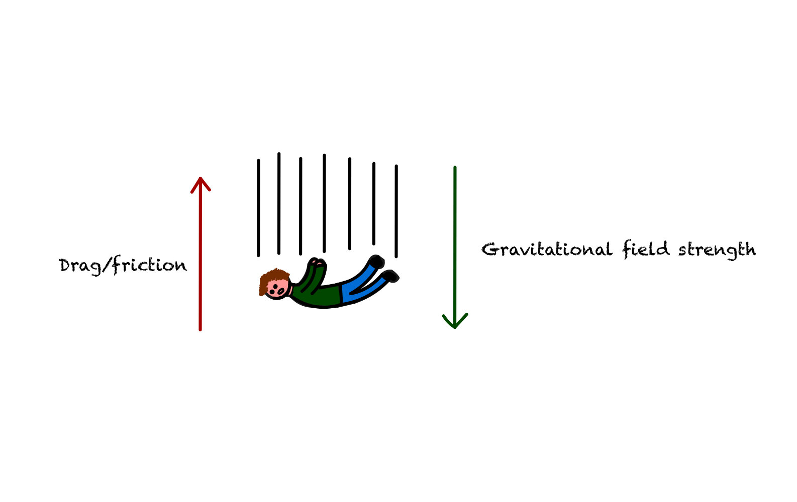 Get the Grade - National 5 Physics - Forces and Newton's Laws ...