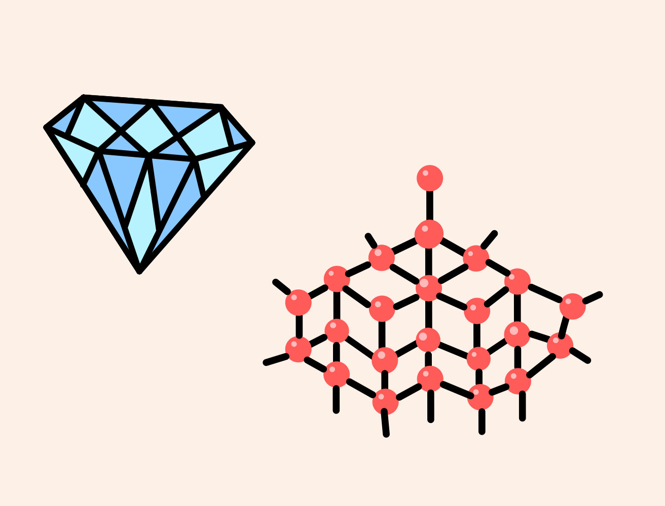Get the Grade - National 5 Chemistry - Bonding | National 5 and Higher ...