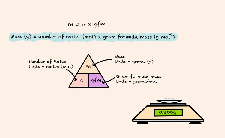 Get the Grade - National 5 Chemistry - Mole and Mass Calculations ...