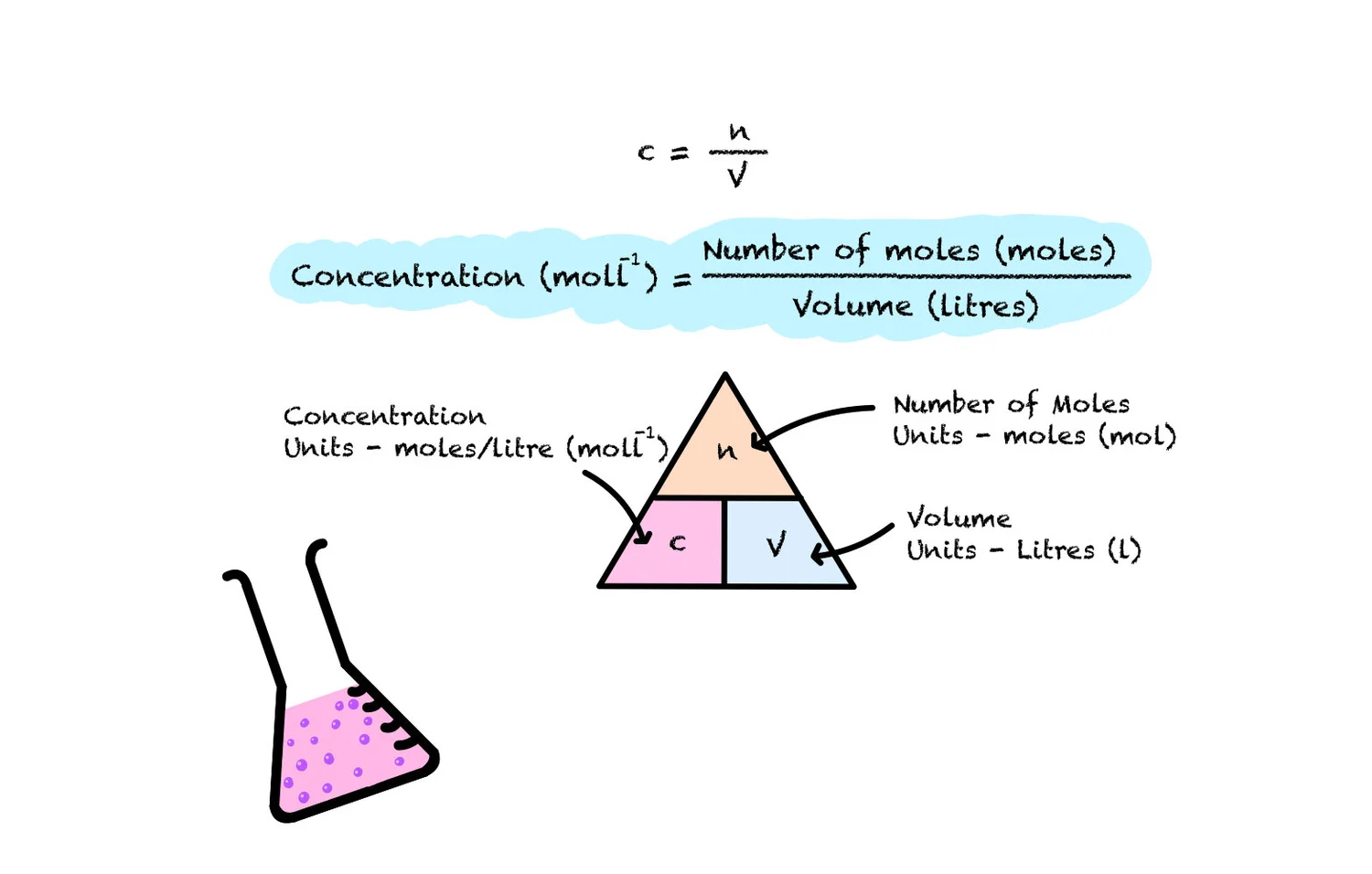 Get the Grade - National 5 Chemistry - Mole and Mass Calculations ...