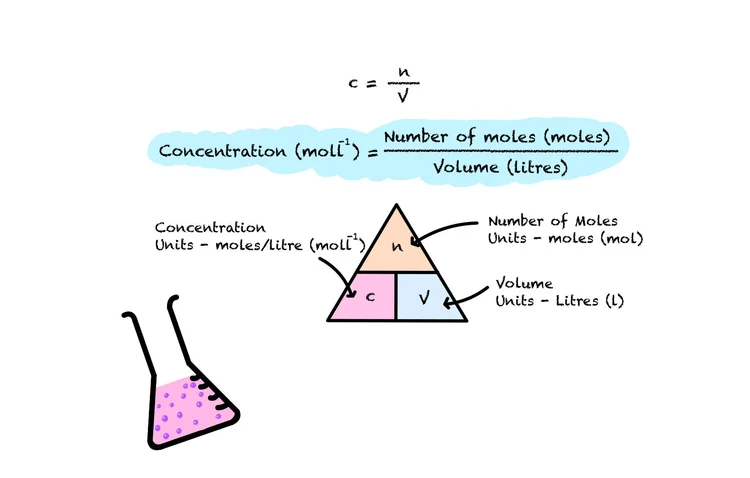 Get the Grade - National 5 Chemistry - Mole and Mass Calculations ...