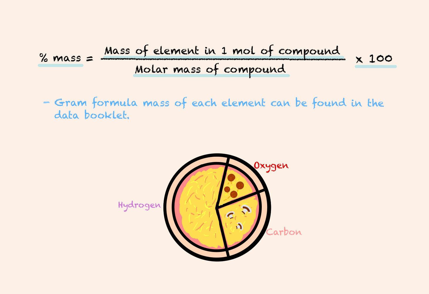 Get the Grade - National 5 Chemistry - Mole and Mass Calculations ...
