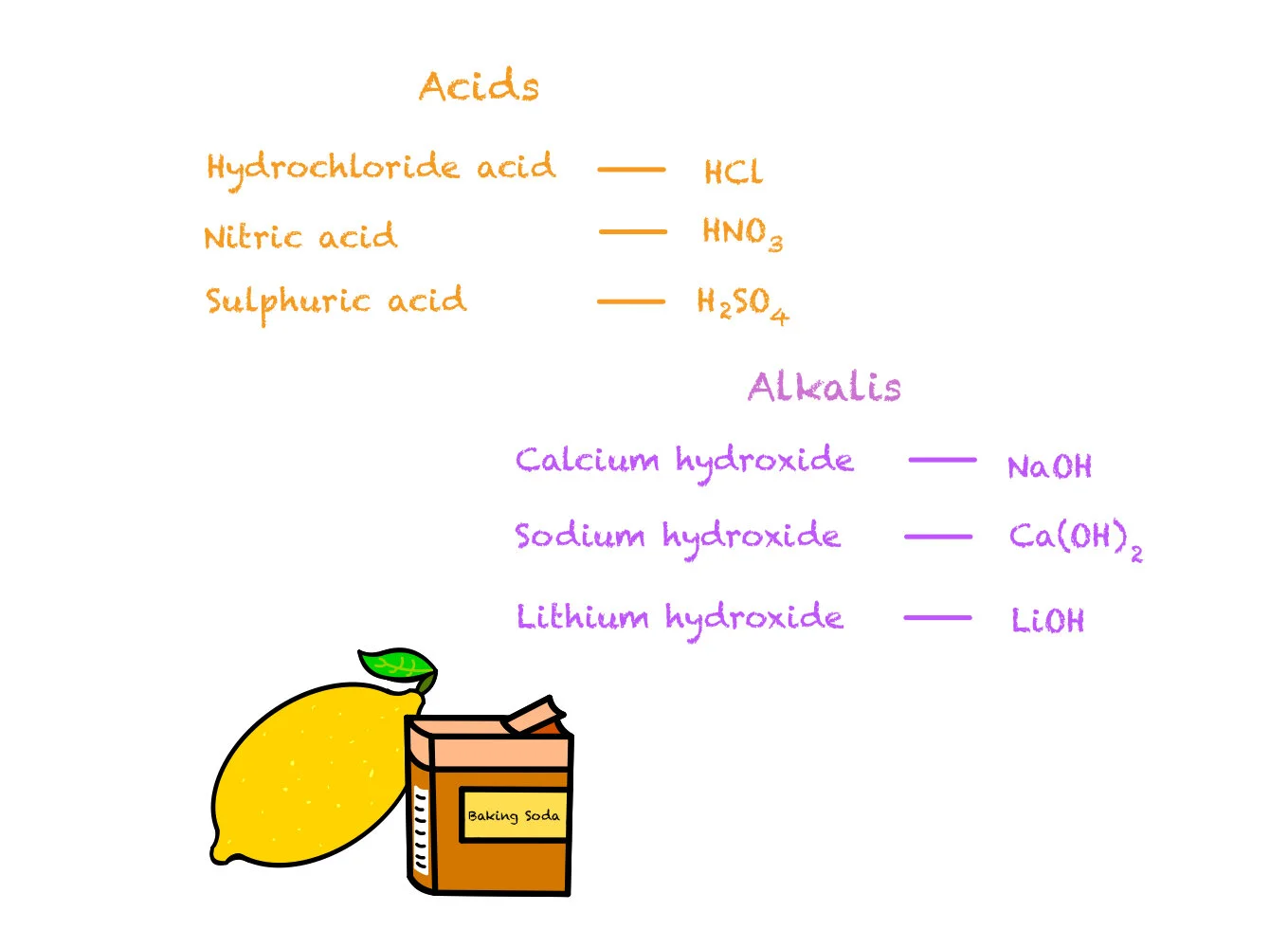 Get the Grade - National 5 Chemistry - Acids and Bases | National 5 and ...