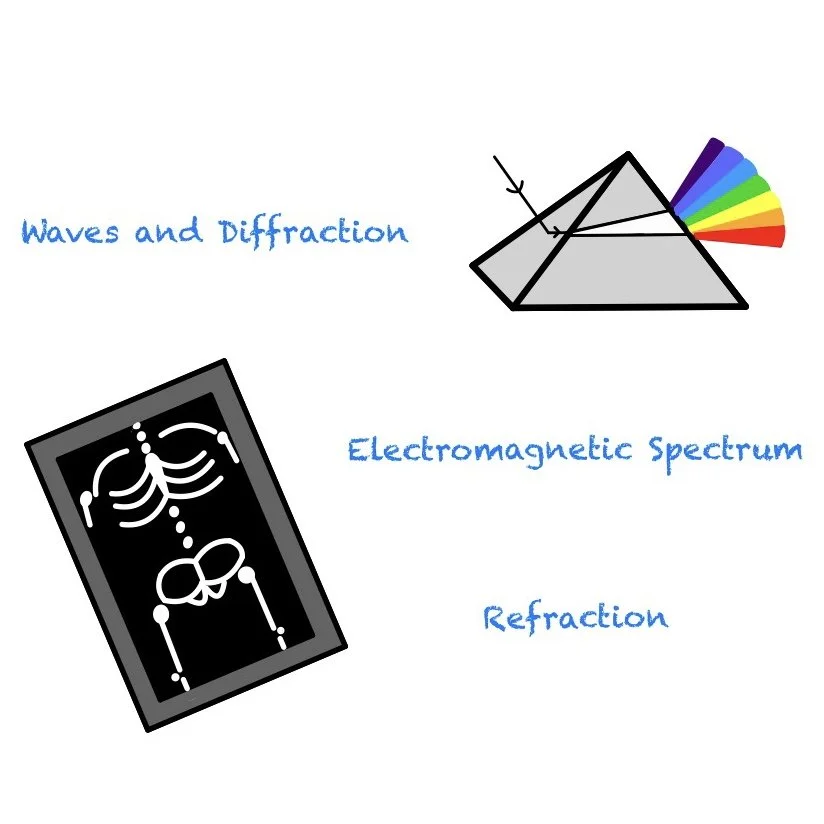 Get the Grade - National 5 Physics | National 5 and Higher Physics ...