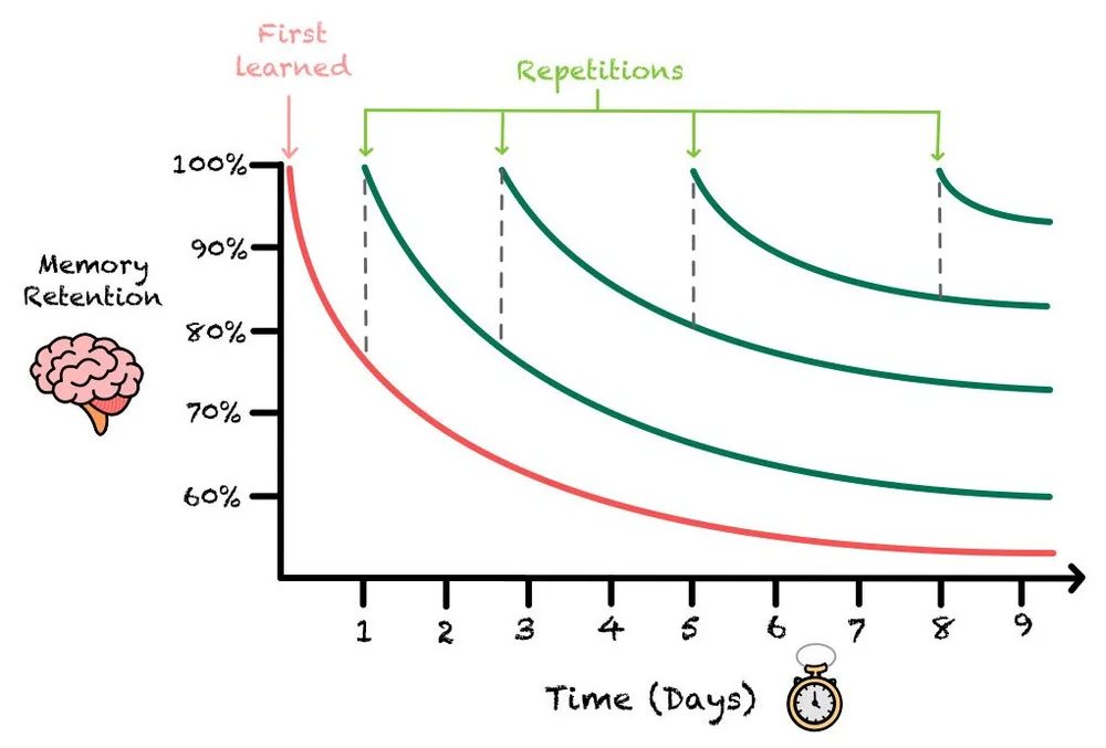 Get the Grade - Study Tips | National 5 and Higher Physics, Chemistry ...